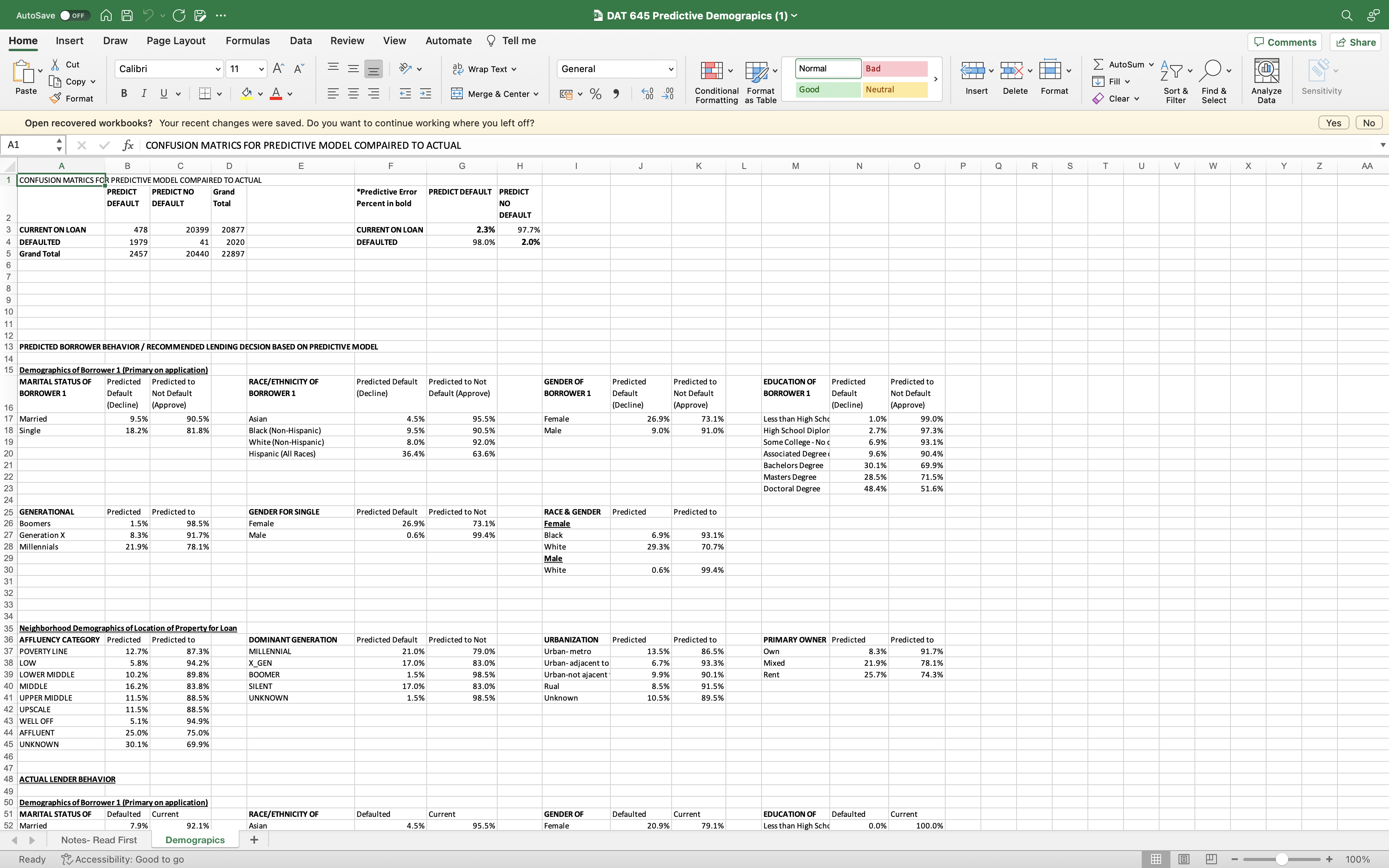 Solved Part 1: Solutions Proposal Submit a completed project | Chegg.com