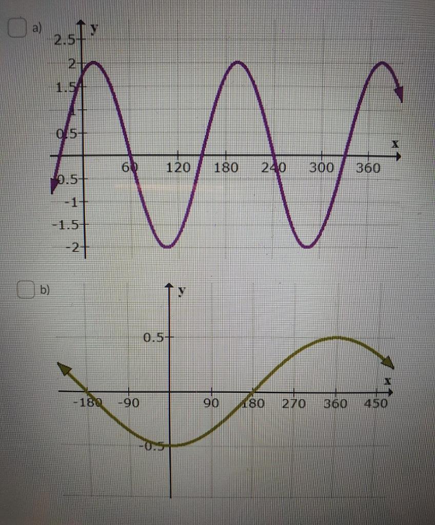 Solved Assignment - Graphing Trigonometric Functions | Chegg.com