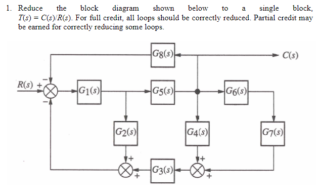 Solved Reduce the block diagram shown below to a single | Chegg.com