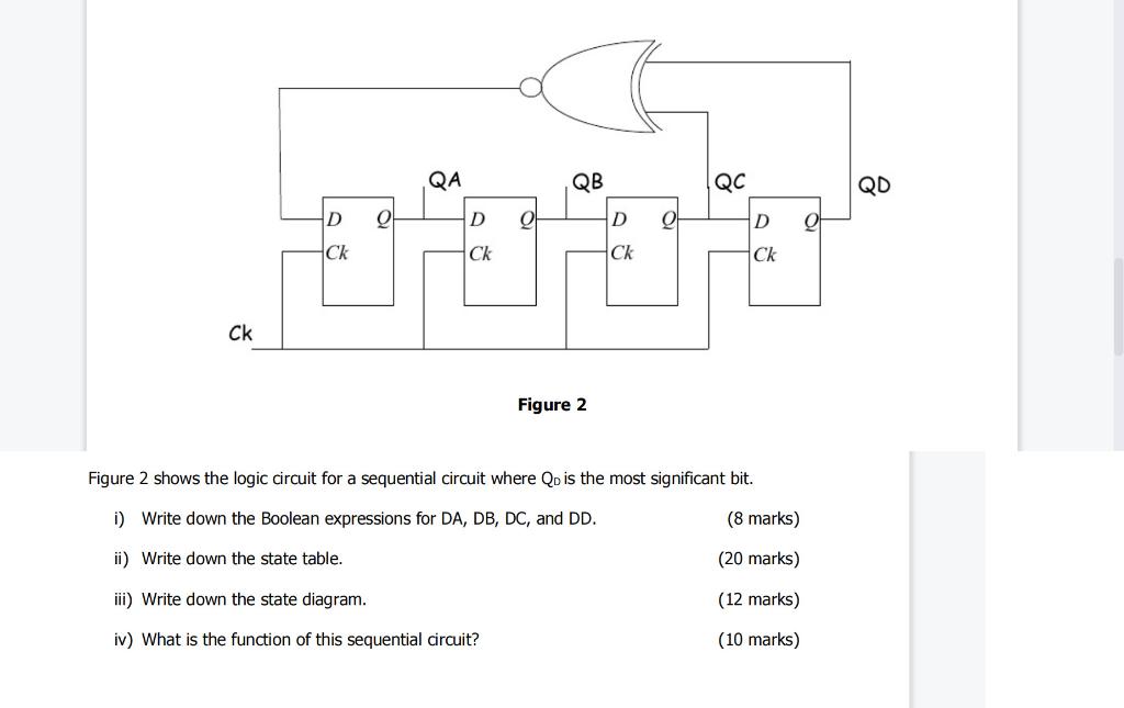 Solved QA QB QC QD D 아 D D 아 0 D HCK Ck Ck CK Сk Figure 2 | Chegg.com