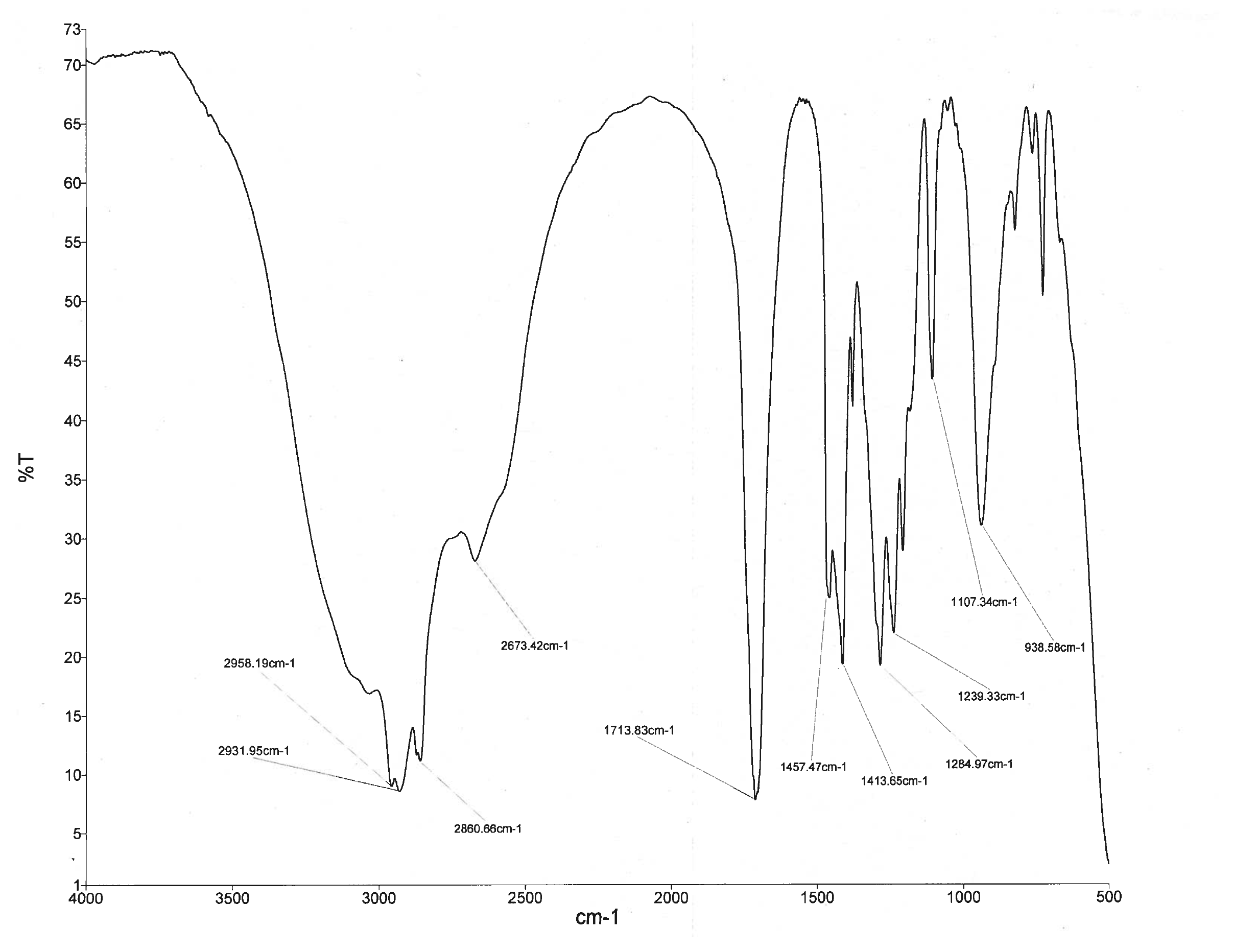 Solved Assign the IR spectra given in Questions 1 - 3 to | Chegg.com