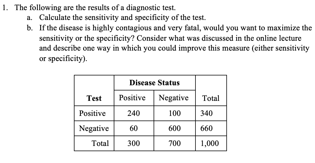 Solved 1. The following are the results of a diagnostic | Chegg.com