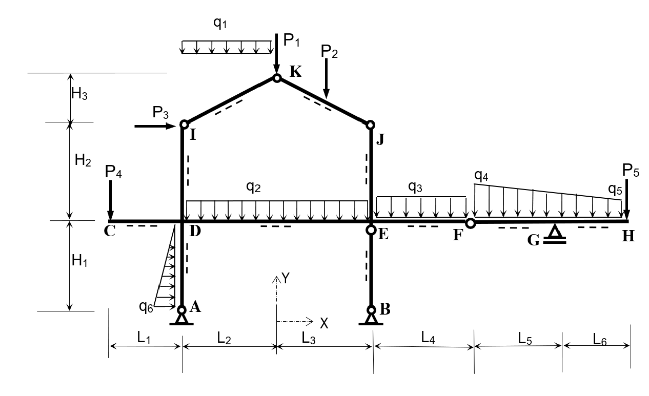 Solved Give the framework in the system, 1) Draw the | Chegg.com