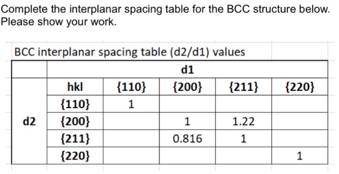 Solved Complete the interplanar spacing table for the BCC | Chegg.com