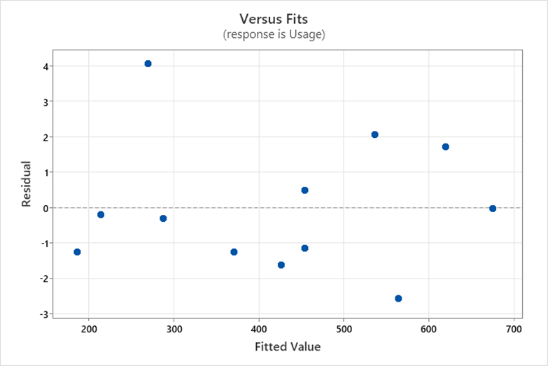 Solved Normal Probability PlotNormal Probabilitv PlotVersus | Chegg.com