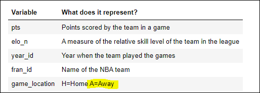 Solved Python Coding is required. Please do not copy and | Chegg.com