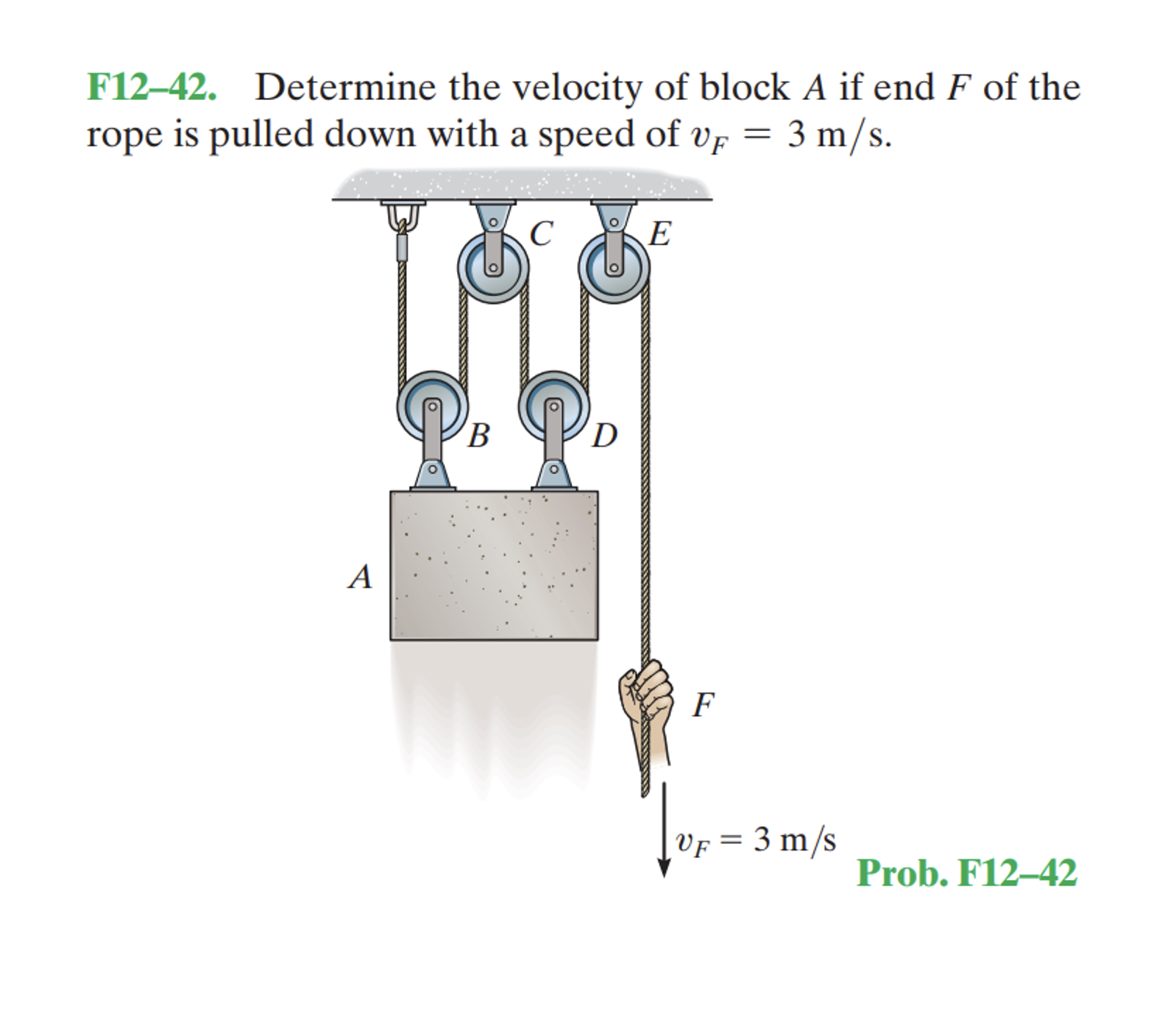 Solved F12-42. Determine the velocity of block A if end F of | Chegg.com