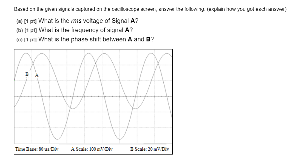 Solved Based on the given signals captured on the | Chegg.com
