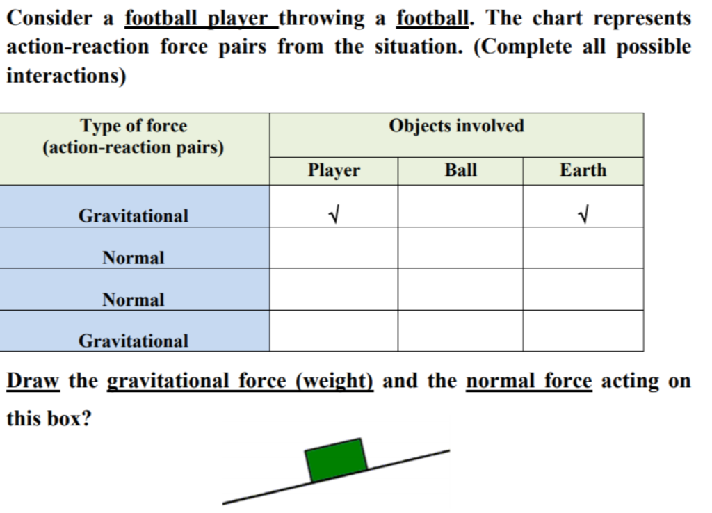 Solved Consider a football player_throwing a football. The | Chegg.com