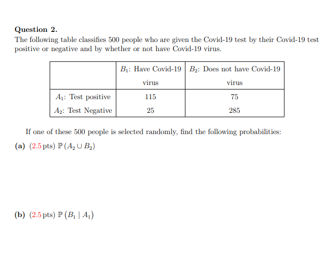 Solved Question 2. The following table classifies 500 people | Chegg.com