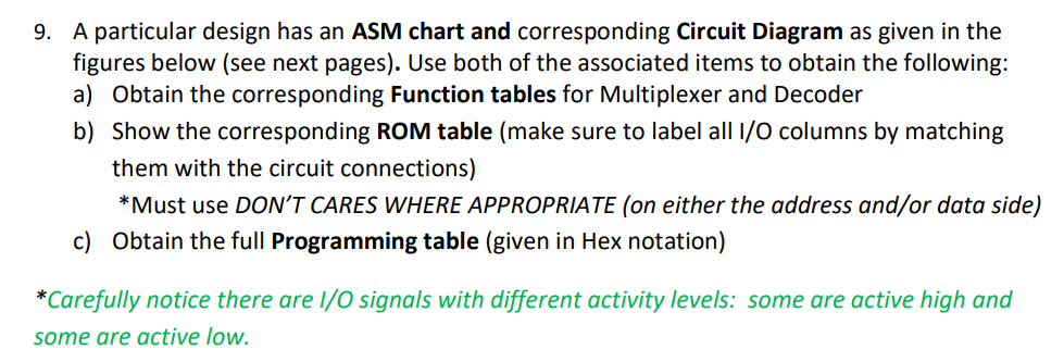 9. A particular design has an ASM chart and | Chegg.com