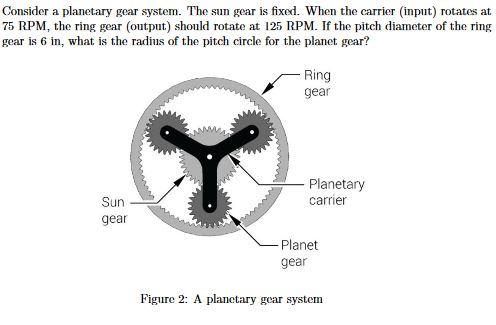 Solved Consider a planetary gear system. The sun gear is | Chegg.com