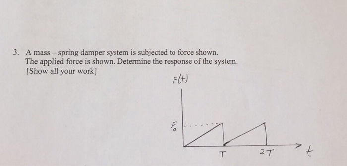 Solved 3. A mass - spring damper system is subjected to | Chegg.com