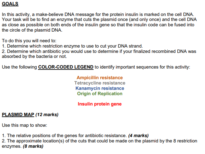 In this activity, a make-believe DNA message for the | Chegg.com