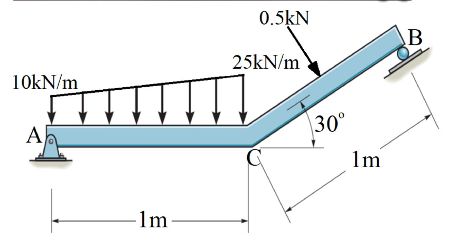 Solved a) Draw the FBD of the system. b) Replace the | Chegg.com