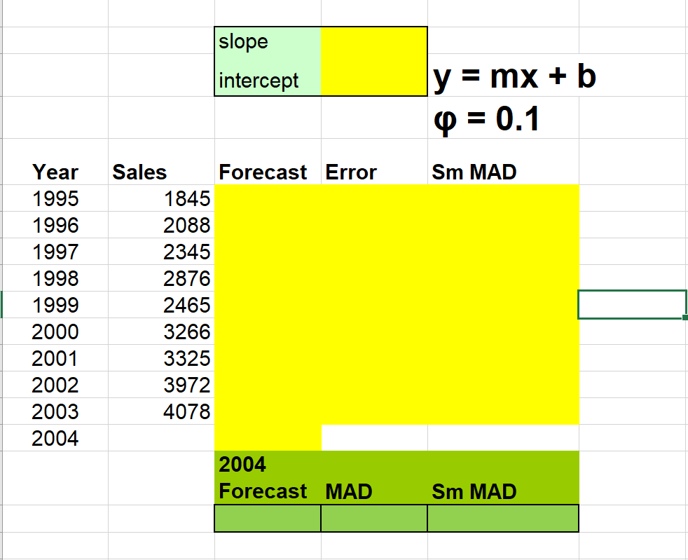 Using linear regression formula, Forecast for | Chegg.com