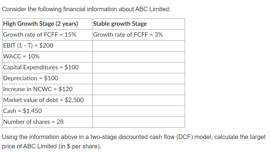 Solved Consider the following financial information about | Chegg.com