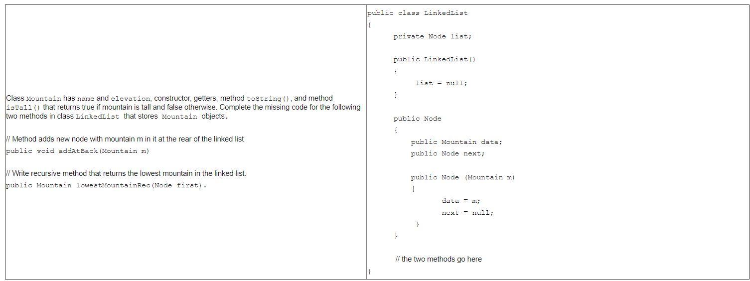 Solved Public Class Linkedlist Private Node List Public 