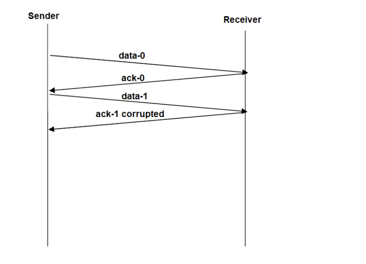 Solved Q#3. Host A sends the first TCP segment with sequence | Chegg.com Solved Q#3. Host A sends the first TCP segment with sequence | Chegg.com