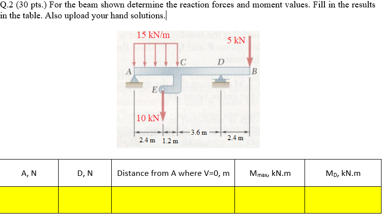 Solved Q 2 30 Pts For The Beam Shown Determine The