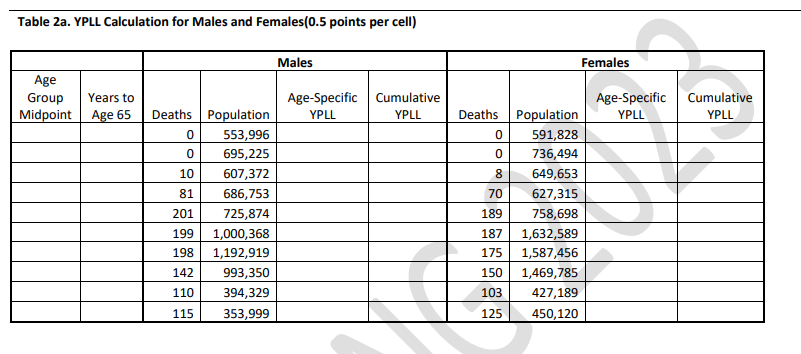 Table 2a. YPLL Calculation for Males and | Chegg.com