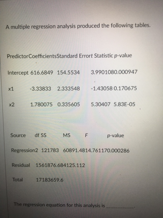 Solved A multiple regression analysis produced the following | Chegg.com