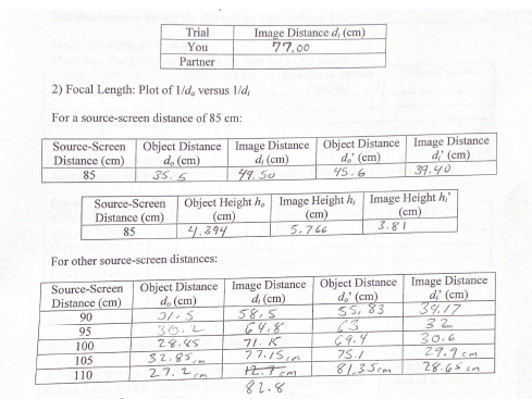 Solved Experiment 0-3 One-Lens Systems Purpose: To determine | Chegg.com
