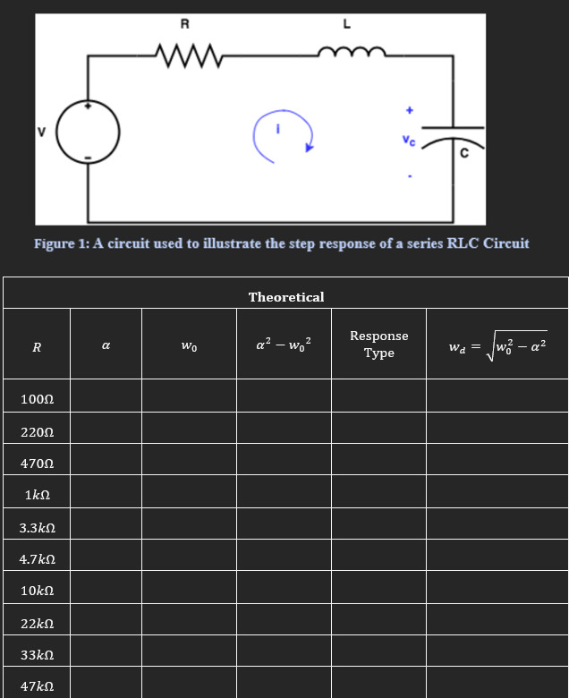 Solved please fill the table with explanations | Chegg.com