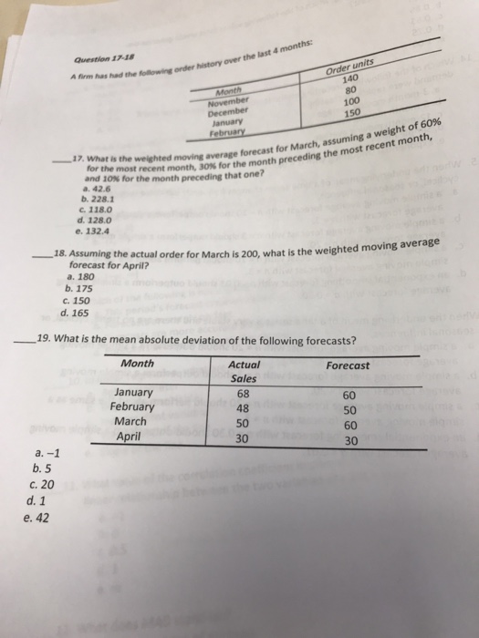 Solved 1 Which Forecasting Method Suffers From The