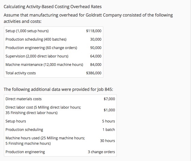 Solved Calculating Activity-Based Costing Overhead Rates | Chegg.com