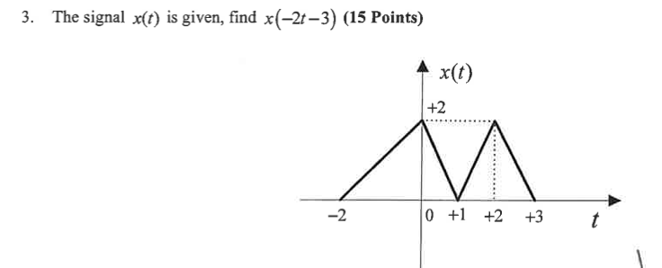 Solved 3. The signal x(t) is given, find x(−2t−3) (15 | Chegg.com