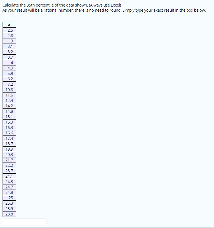 Solved Calculate the 35th percentile of the data shown. | Chegg.com