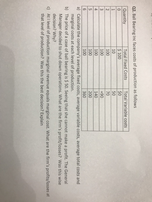 Solved Q2. Ball Bearing Inc faces costs of production as | Chegg.com
