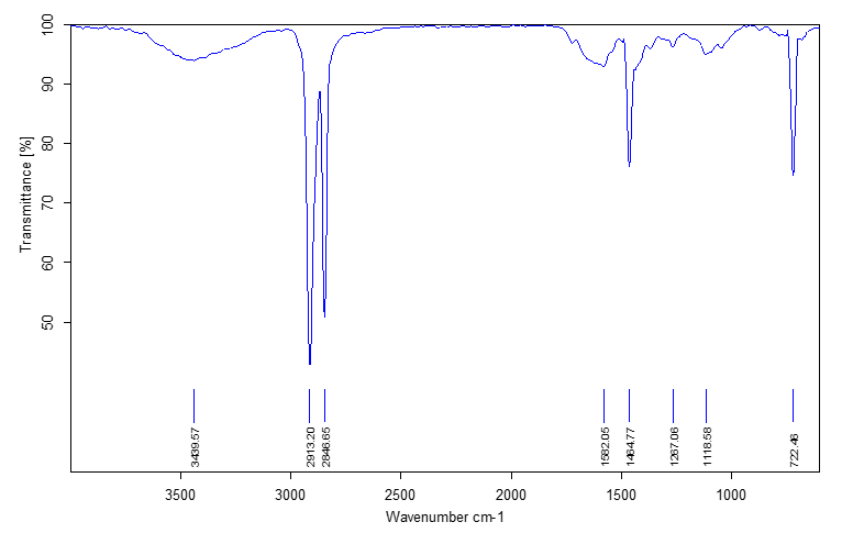 Solved The above graph is the FTIR result of LLDPE. I want | Chegg.com