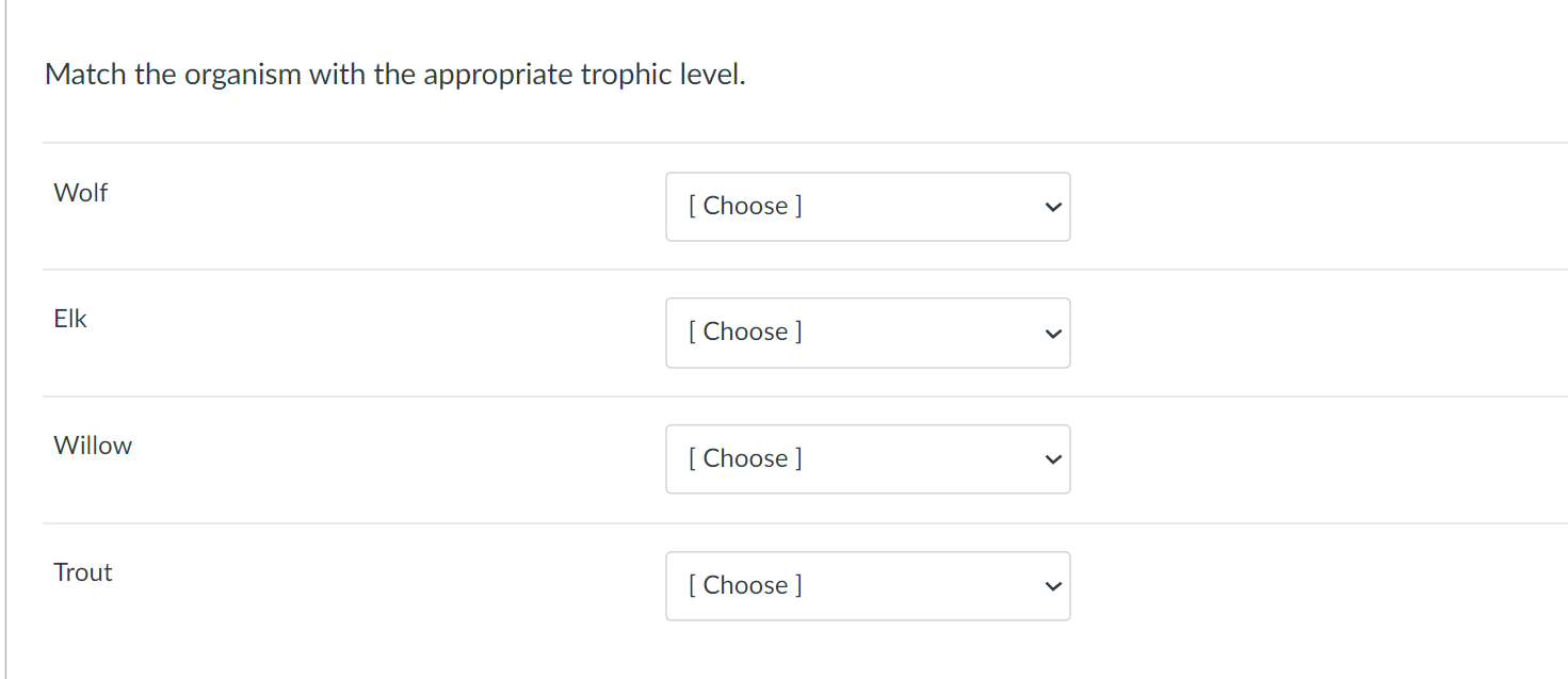 Solved Match the organism with the appropriate trophic | Chegg.com