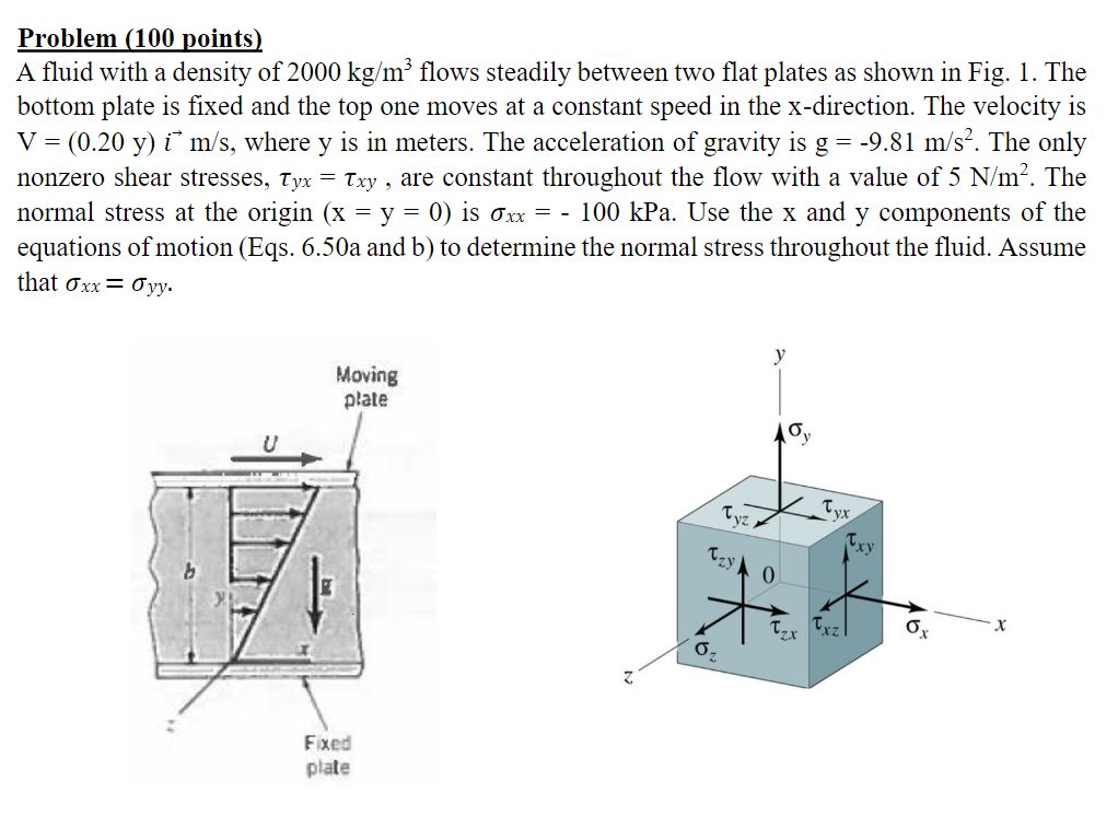 Solved Problem (100 points) A fluid with a density of 2000 | Chegg.com