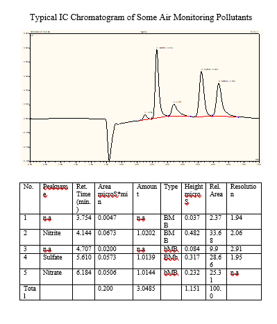 Sample No. Sample Name 1 10ppm-1 2 10ppm-2 3 10ppm-3 | Chegg.com