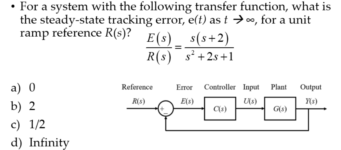 Solved • For a system with the following transfer function, | Chegg.com