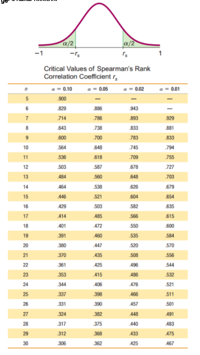 Solved Use the departure delay times and the arrival delay | Chegg.com