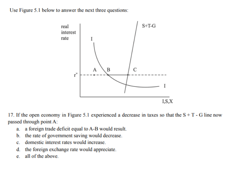 Solved Use Figure 5.1 below to answer the next three | Chegg.com