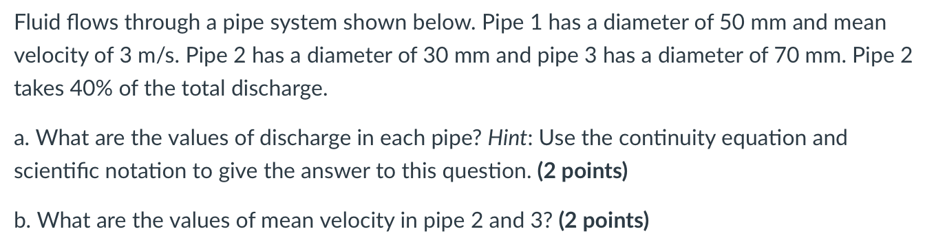 Solved Fluid flows through a pipe system shown below. Pipe 1 | Chegg.com
