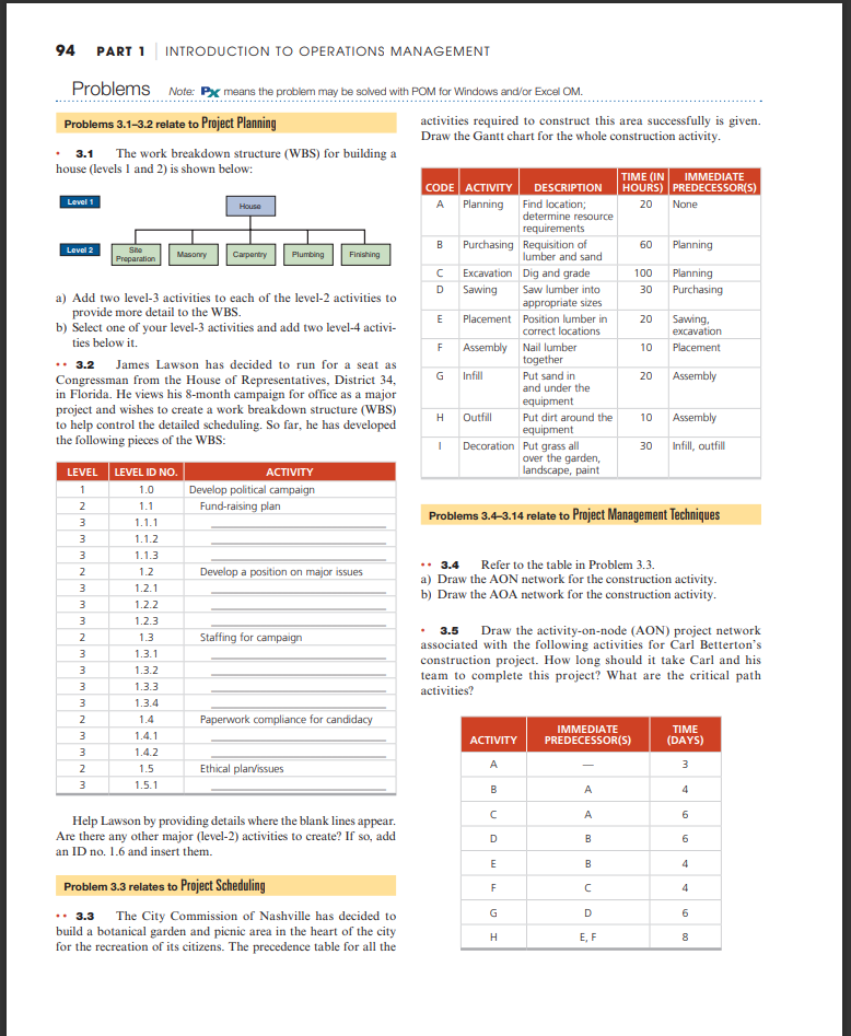 Solved Problems 3.1-3.2 relate to Project Planning | Chegg.com