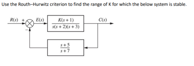 Solved Use the Routh-Hurwitz criterion to find the range of | Chegg.com