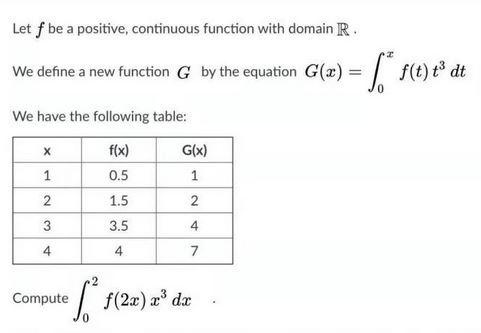 Solved Let f be a positive, continuous function with domain | Chegg.com