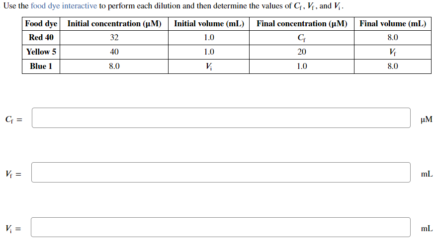 Solved Cf= Vf= Vi= | Chegg.com