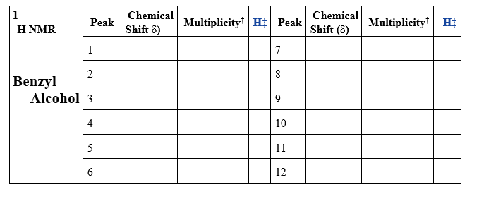 Solved Specify the multiplicity as a singlet (s), doublet | Chegg.com