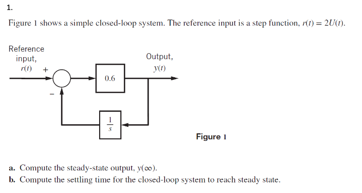 Solved 1. Figure 1 shows a simple closed-loop system. The | Chegg.com