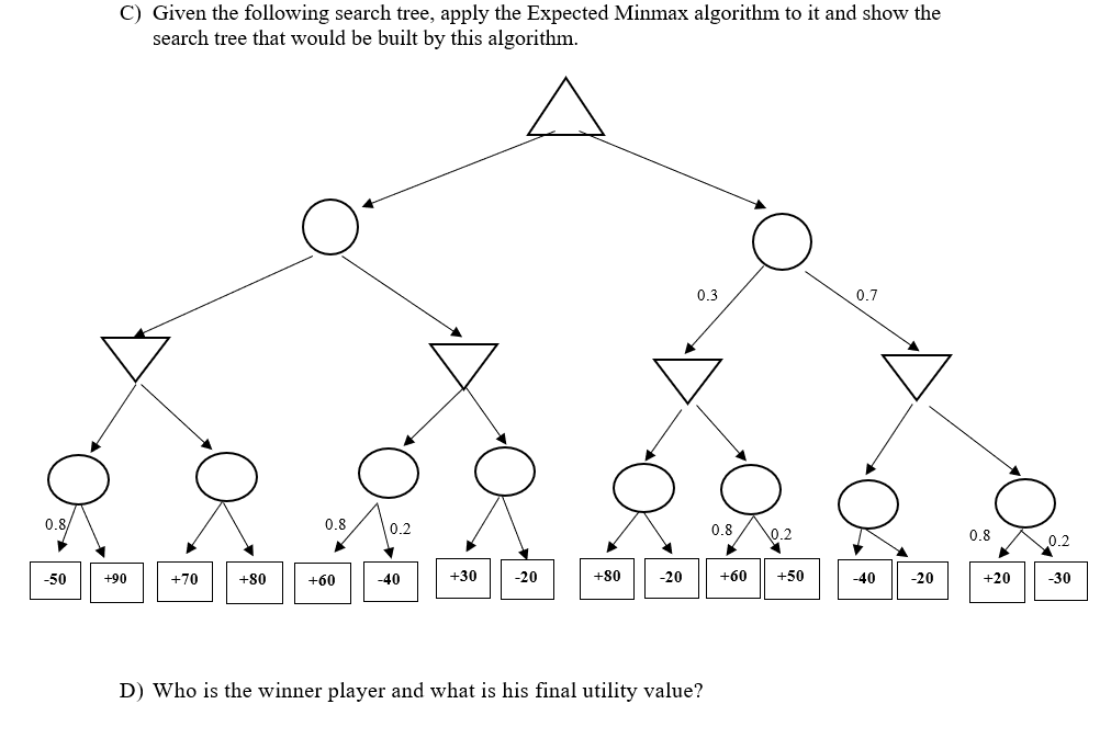 Solved C) Given the following search tree, apply the | Chegg.com
