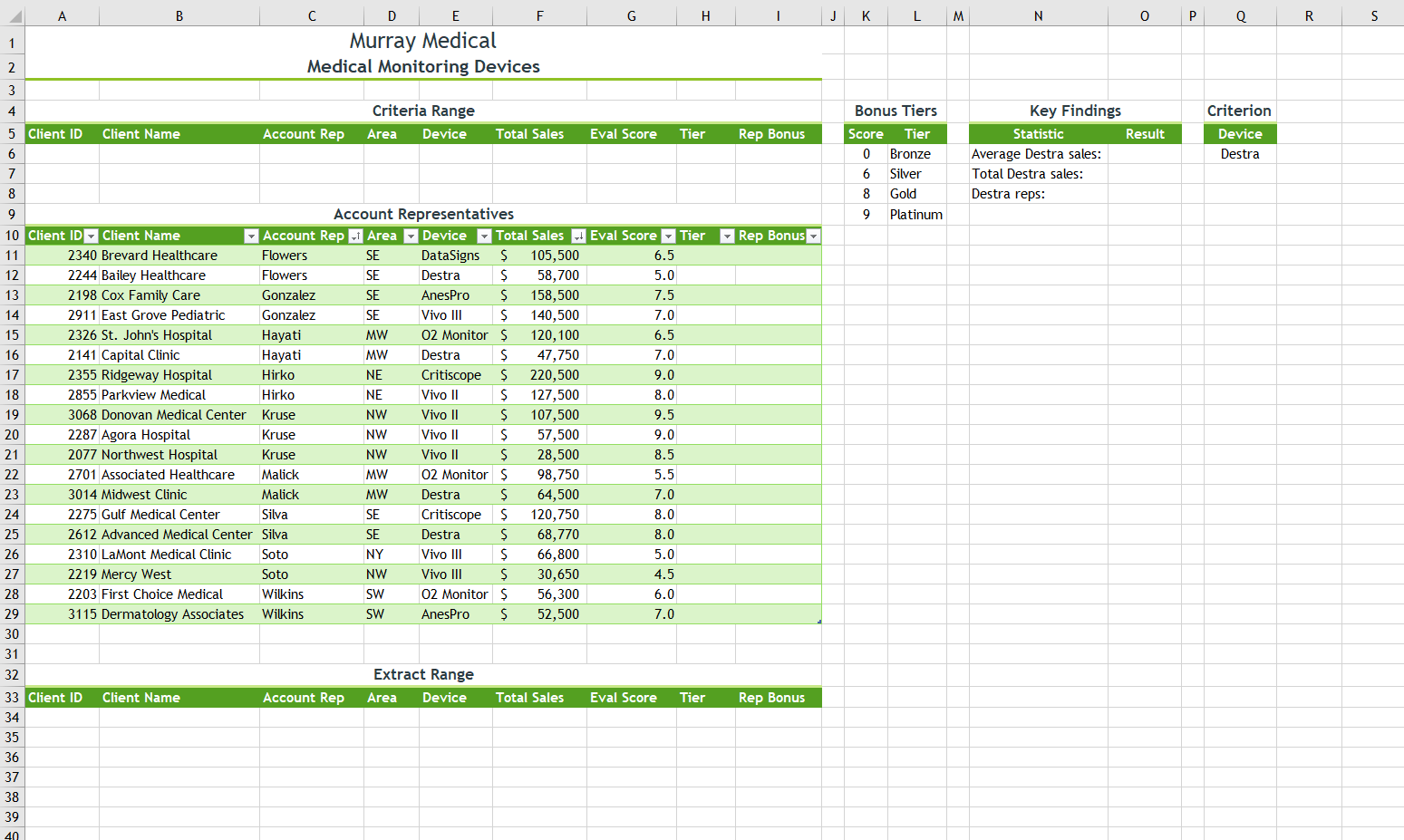 Solved 5.0Bao asks you to identify the account reps with | Chegg.com
