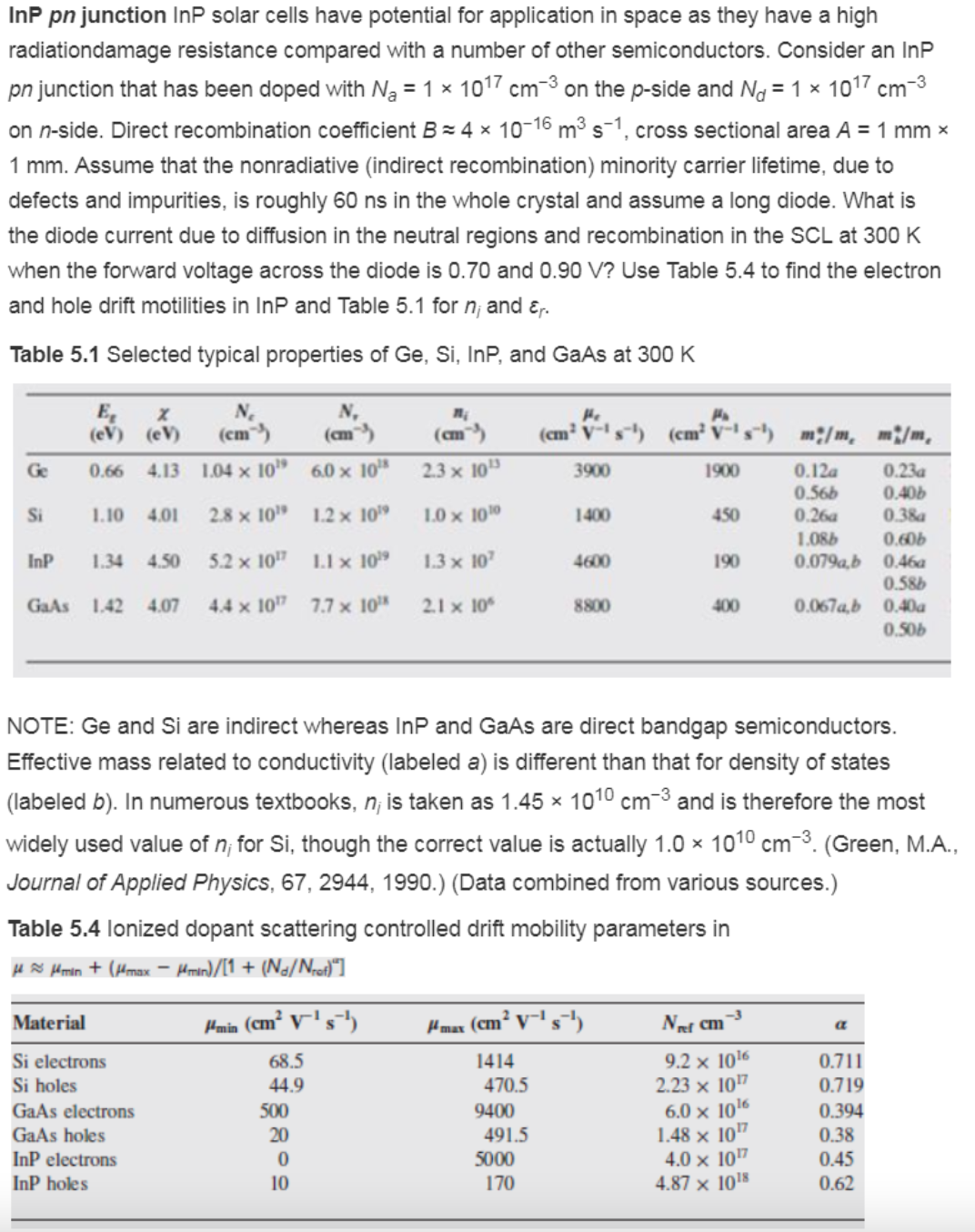 Solved InP pn junction InP solar cells have potential for | Chegg.com